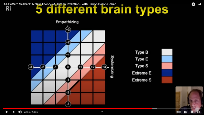 The Diverse Minds of Autism (Part 1 of 4) - Investing in Student Potential